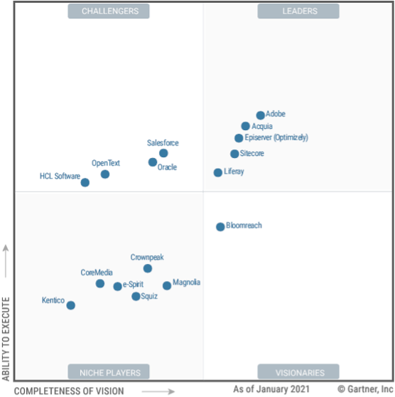 Why using AEM as your company's web content management system | Leadstec