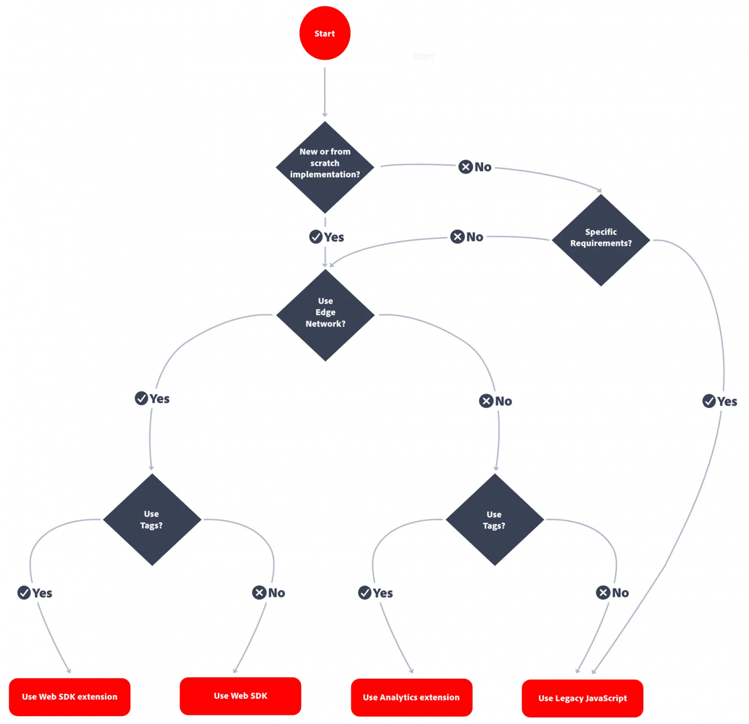 Adobe Analytics Guide: Optimize Data for Marketing Success