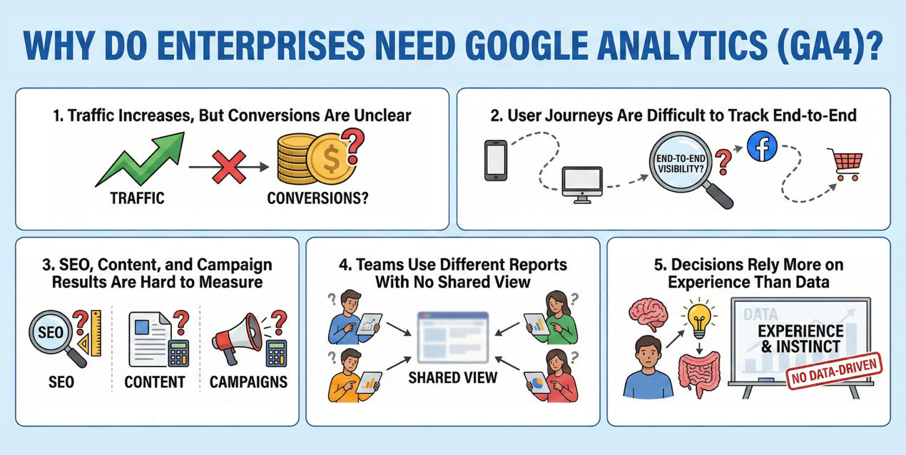 Google Analytics｜企業級網站與數位體驗數據分析平台（GA4）